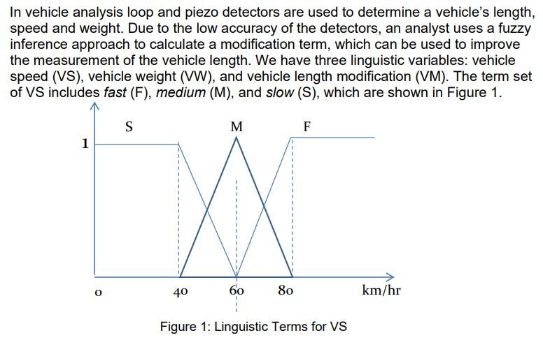 In vehicle analysis loop and piezo detectors are used | Chegg.com
