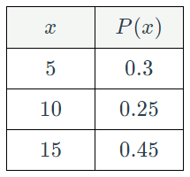 Solved Question 1: Given the following probability | Chegg.com