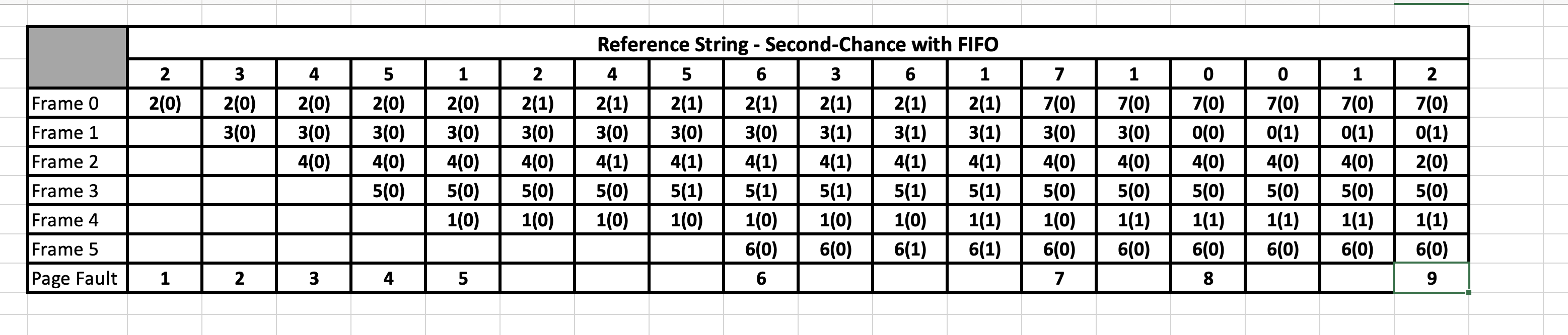 Solved 3. Given the below reference string complete the | Chegg.com