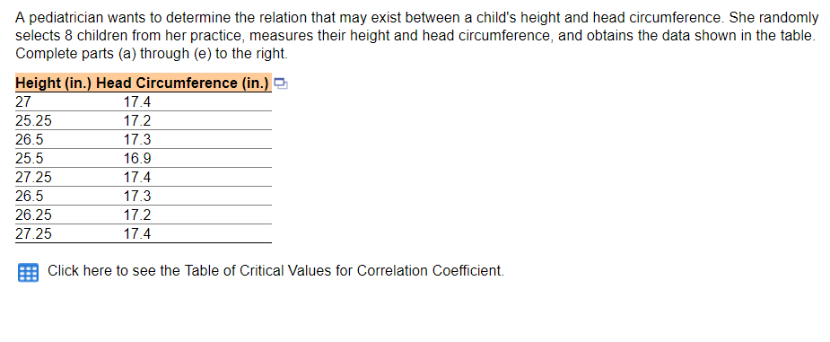 Solved A pediatrician wants to determine the relation that | Chegg.com