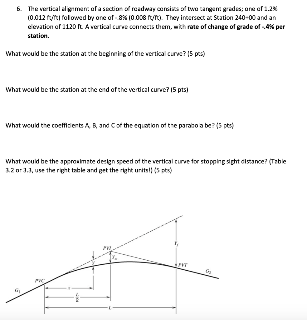 Solved 6. The vertical alignment of a section of roadway | Chegg.com