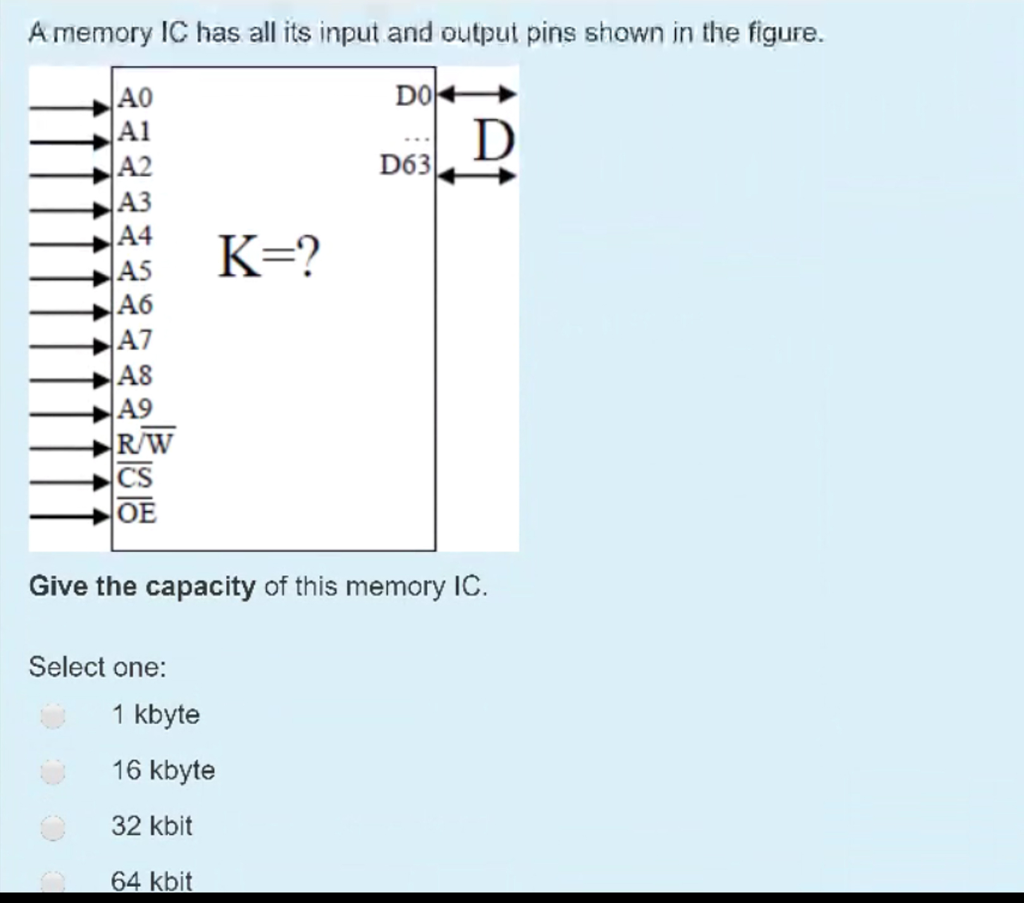 Solved A memory IC has all its input and output pins shown | Chegg.com