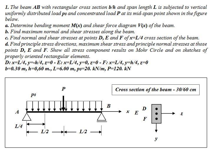 Solved 2. The fixed beam AB with bending stiffness Elo | Chegg.com