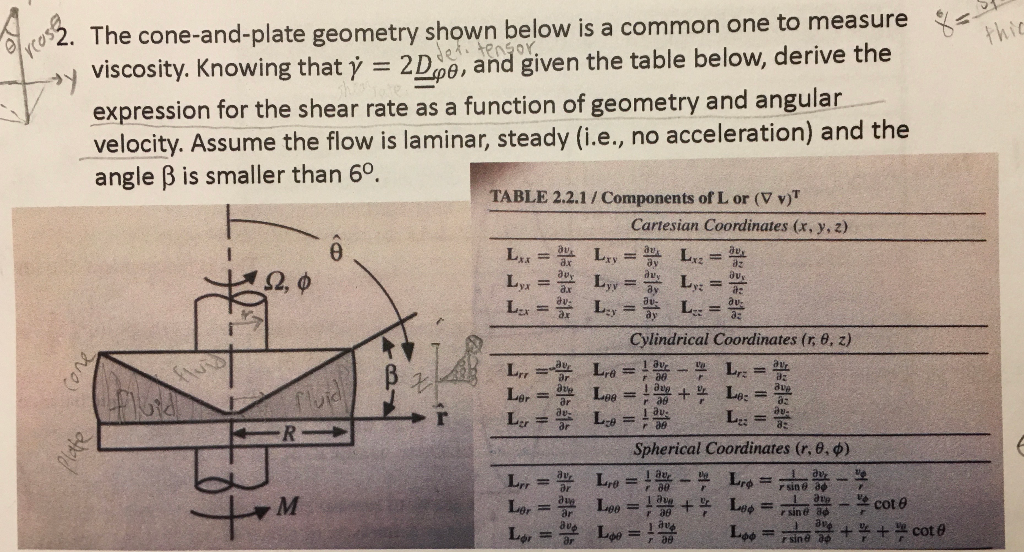 8= thic reast The cone-and-plate geometry shown below | Chegg.com