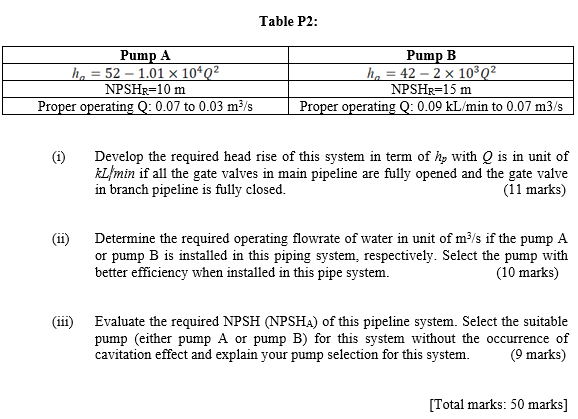 Solved In a water storage system of chemical reaction plant, | Chegg.com