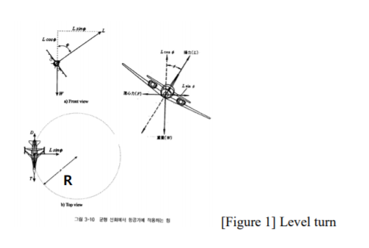 Solved As shown in Figure 1, consider an airplane that is | Chegg.com