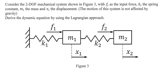 Solved Consider the 2-DOF mechanical system shown in Figure | Chegg.com