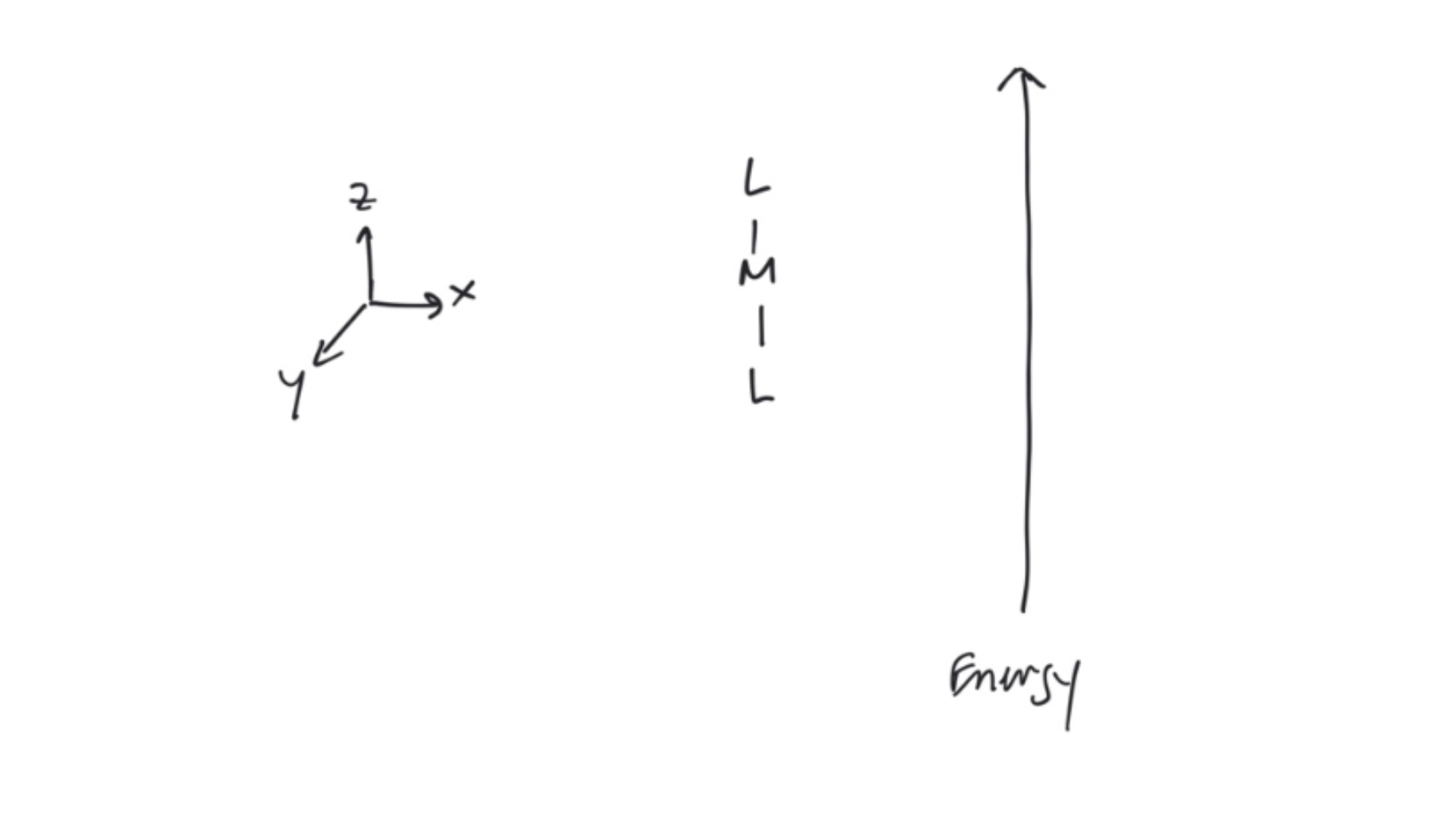 Solved Derive the d-orbital splitting diagram for a linear | Chegg.com