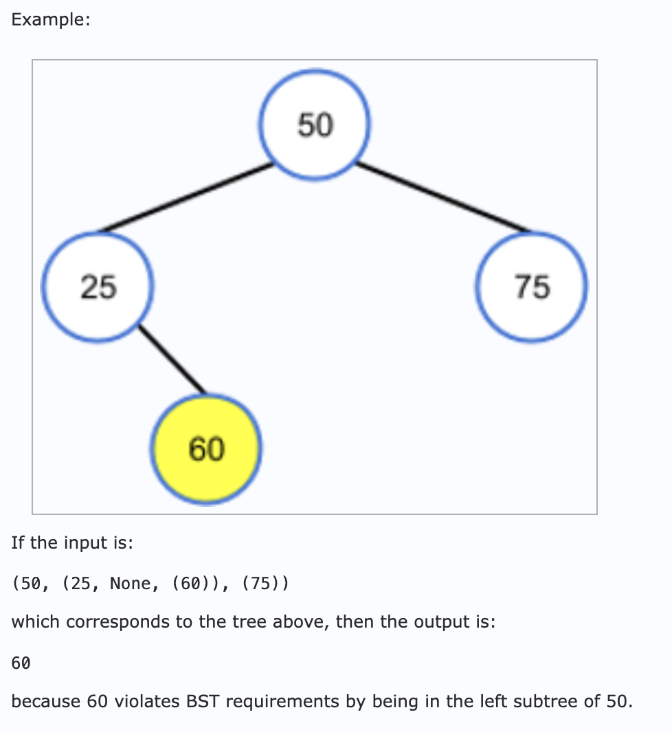 Solved Complete and test a BST Validity Checker based on the | Chegg.com