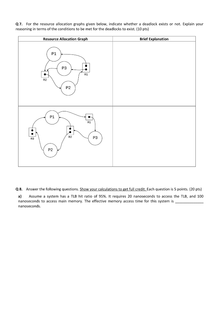 Solved Q7. For the resource allocation graphs given below, | Chegg.com