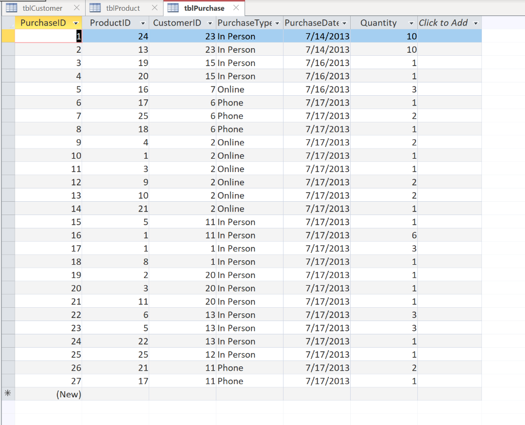 Solved Star Schema (Dimensional Model) Exercise Using the | Chegg.com