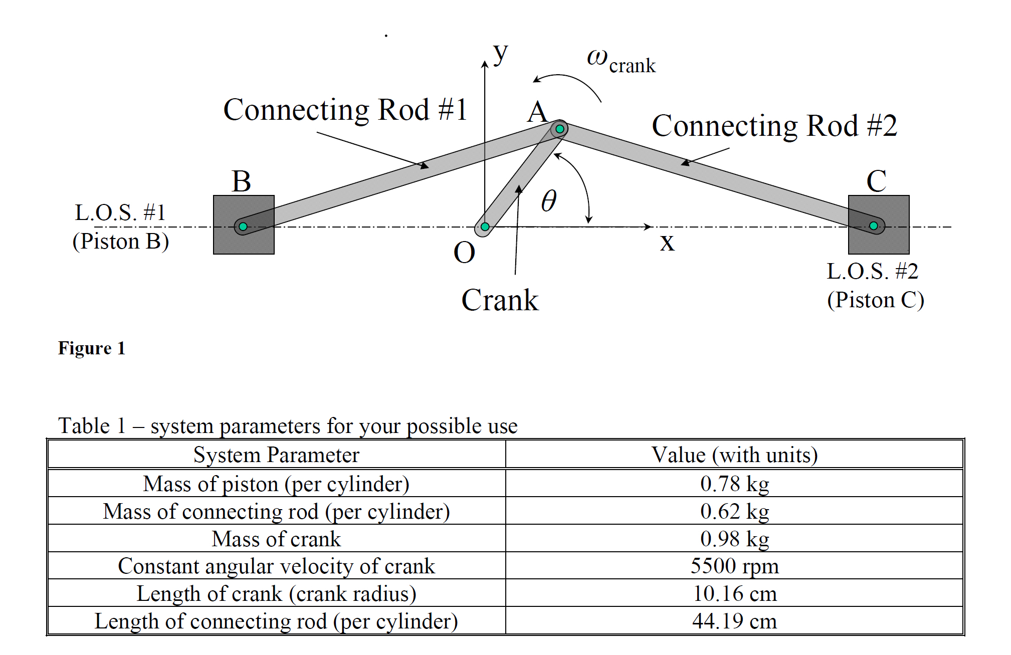 Solved conduct a dynamic force analysis for the opposed | Chegg.com