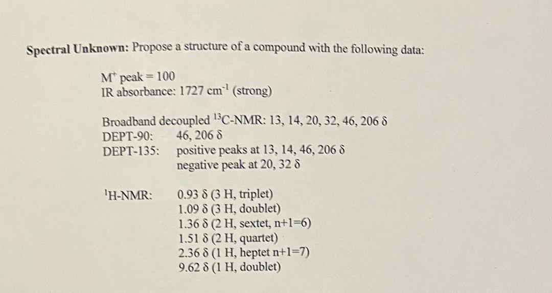 Solved ral Unknown: Propose a structure of a compound with | Chegg.com