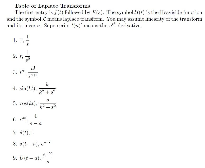 Solved An RL-circuit dI /dt+I = E(t) is subject to an | Chegg.com