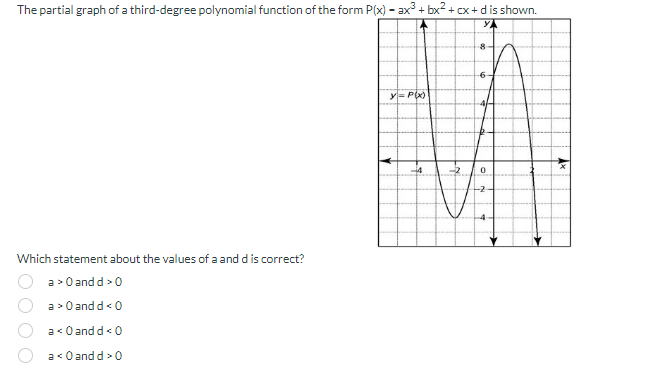 Solved The partial graph of a third-degree polynomial | Chegg.com