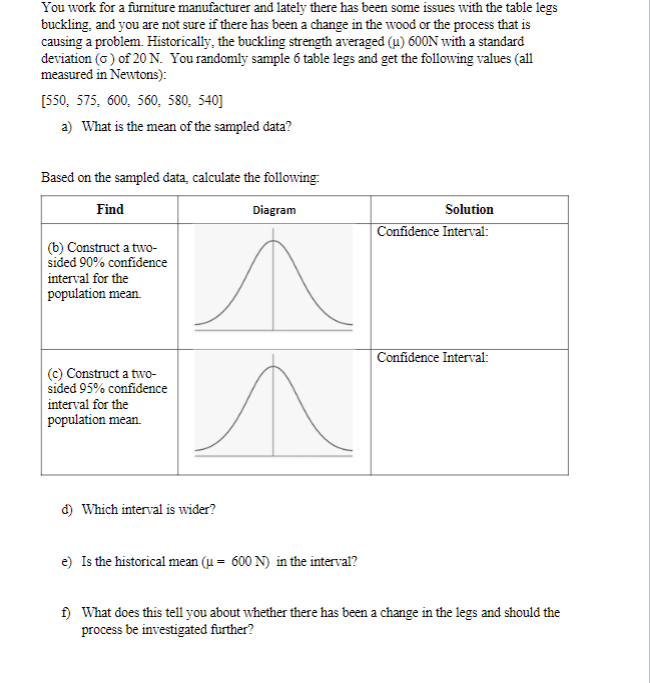Solved You work for a furniture manufacturer and lately | Chegg.com
