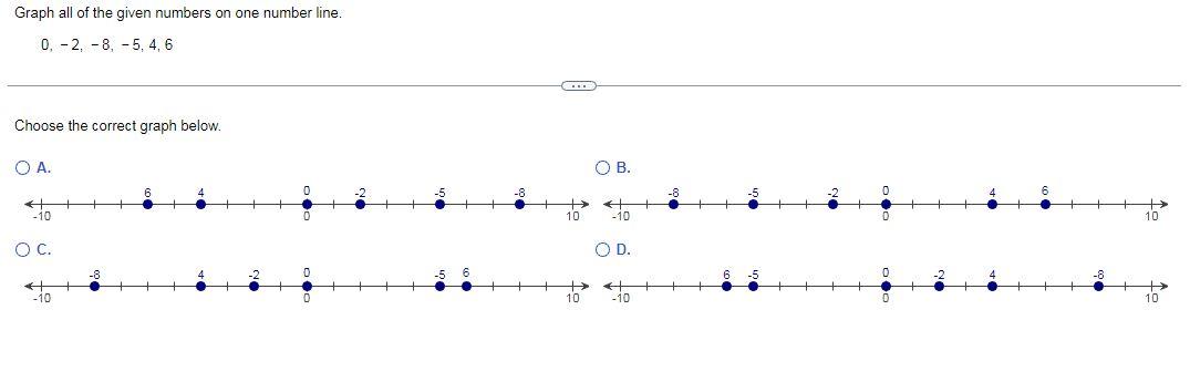 Solved Graph all of the given numbers on one number line. | Chegg.com