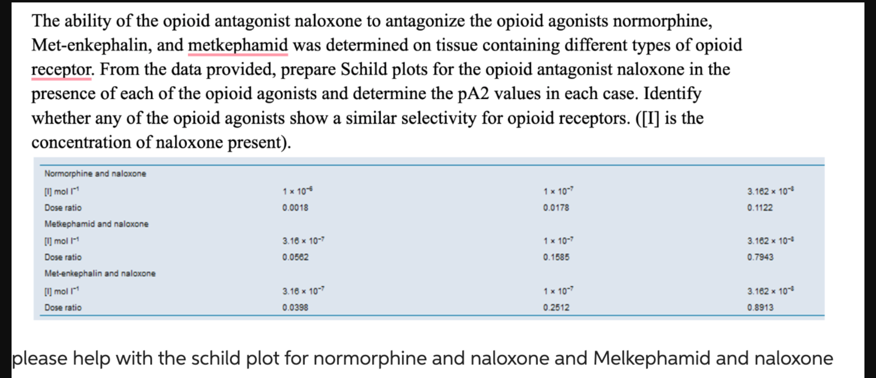 Solved The ability of the opioid antagonist naloxone to | Chegg.com
