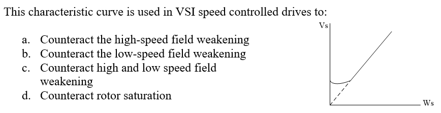 Solved This characteristic curve is used in VSI speed | Chegg.com