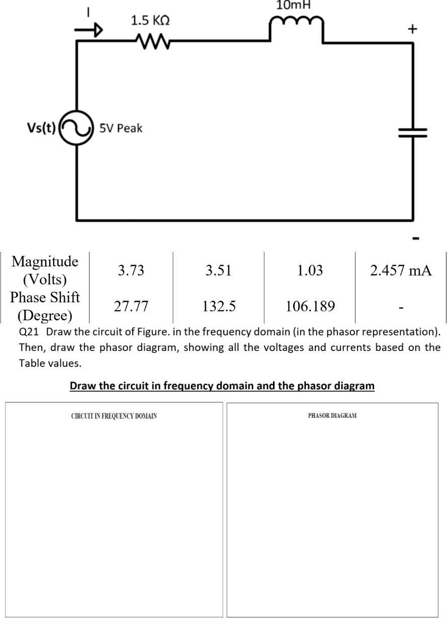 Solved Magnitude (Volts) ﻿Phase Shift | Chegg.com