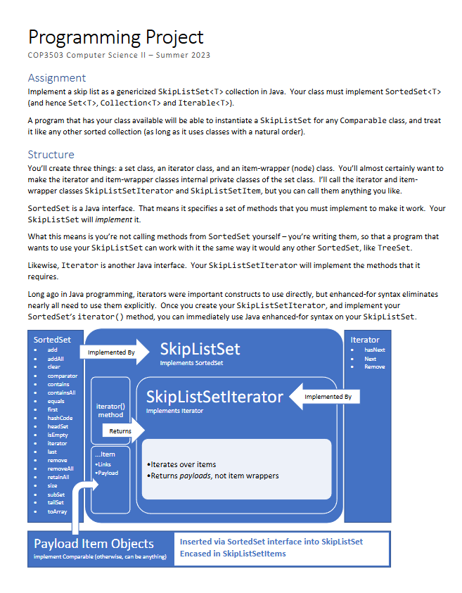 Solved Programming ProjectCOP3503 ﻿Computer Science II - | Chegg.com