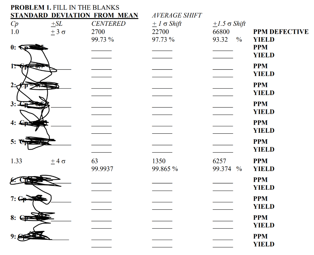 Solved PROBLEM 1. FILL IN THE BLANKS STANDARD DEVIATION FROM | Chegg.com
