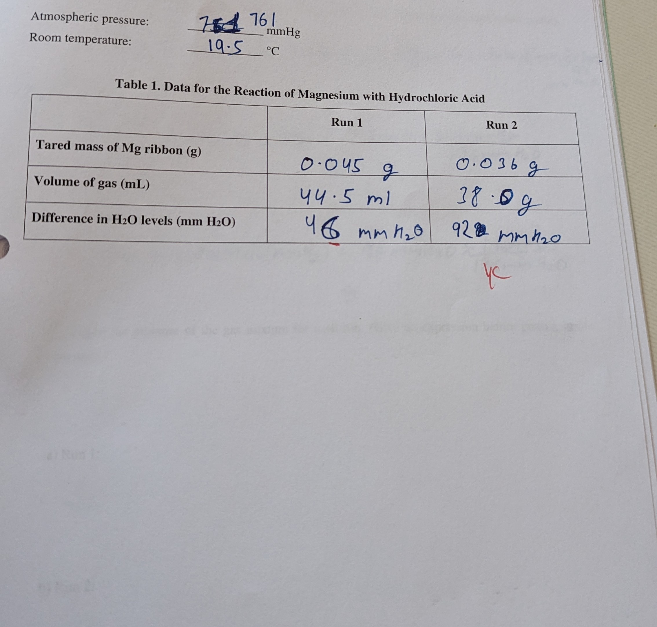 Solved Atmospheric pressure: Room temperature: Table 1. Data | Chegg.com