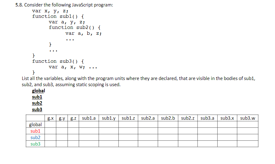 Solved 5.3. Write a simple assignment statement with one | Chegg.com