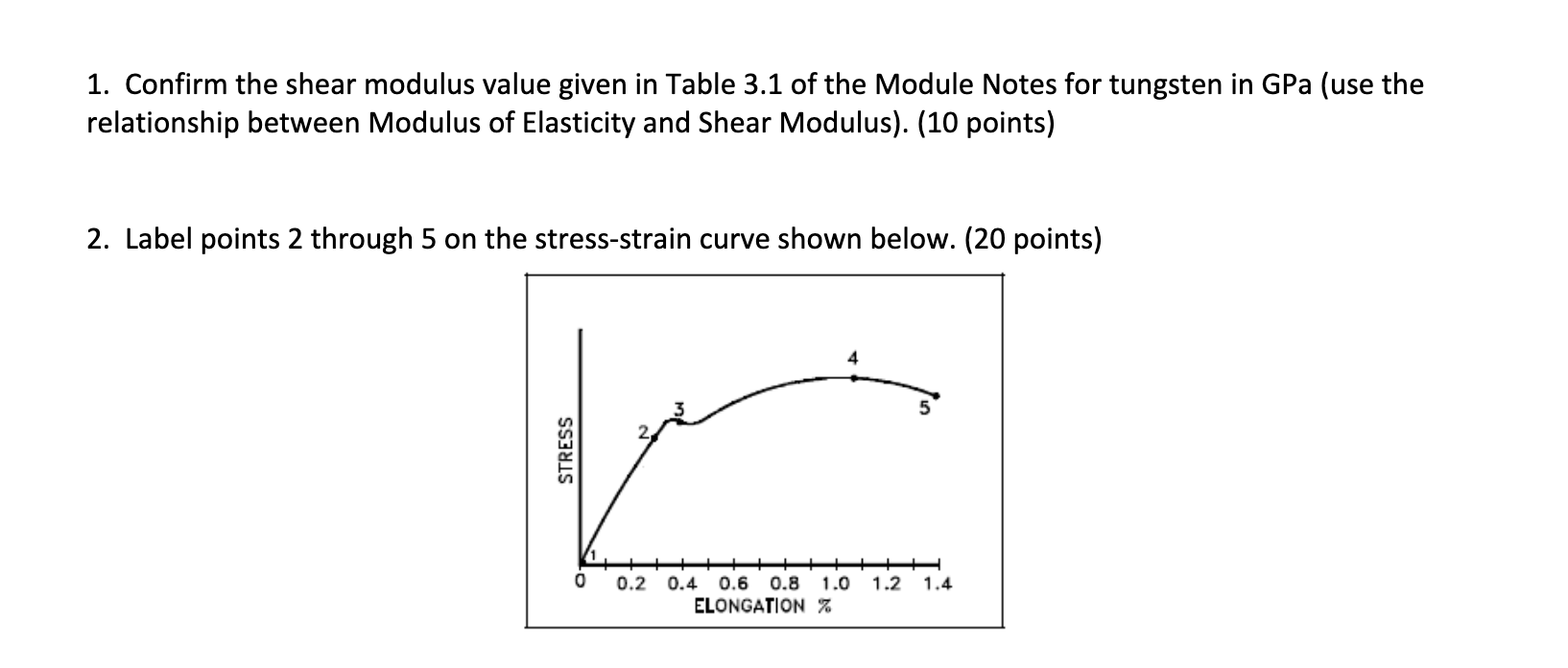Solved 1. Confirm the shear modulus value given in Table 3.1 | Chegg.com