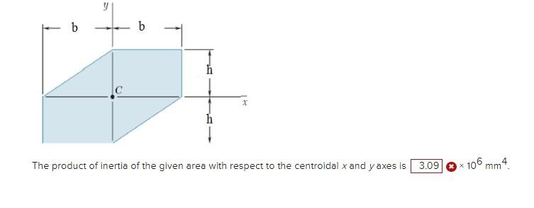 Solved Using the parallel-axis theorem, determine the | Chegg.com