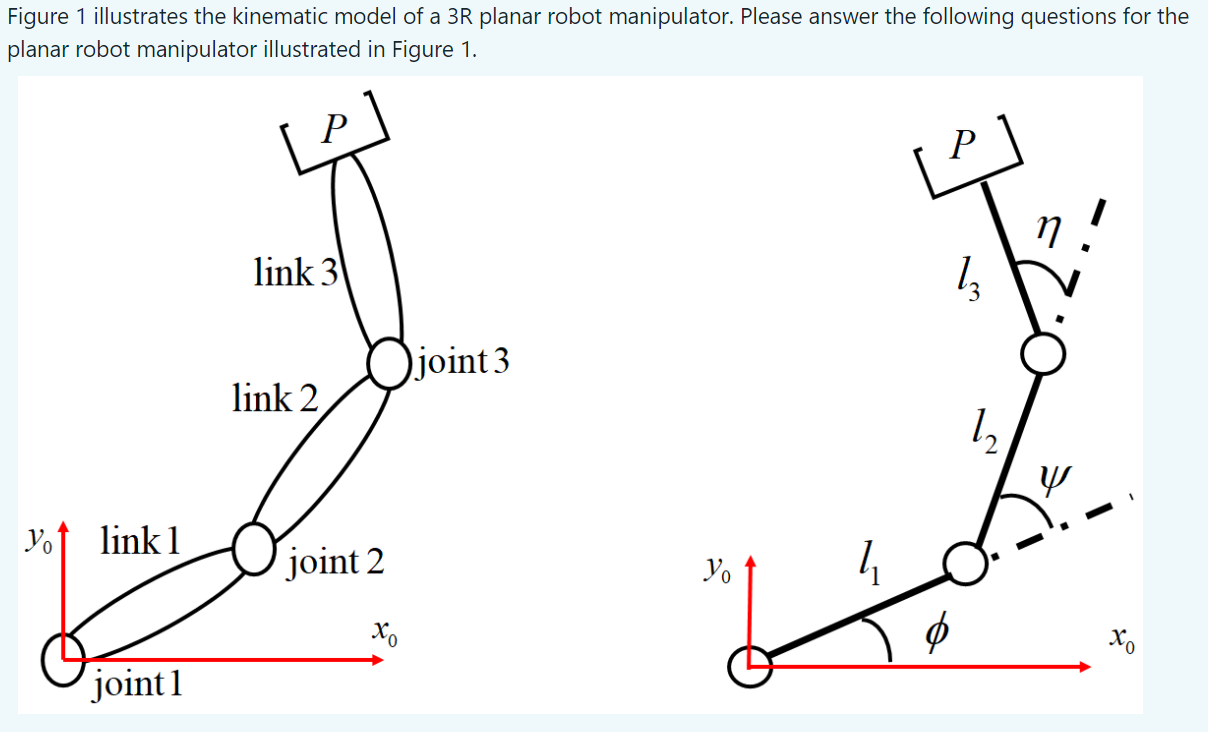 Solved Figure 1 illustrates the kinematic model of a 3R | Chegg.com