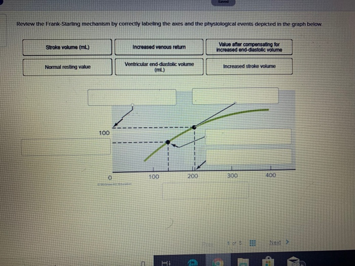Solved Review the Frank-Starling mechanism by correctly | Chegg.com