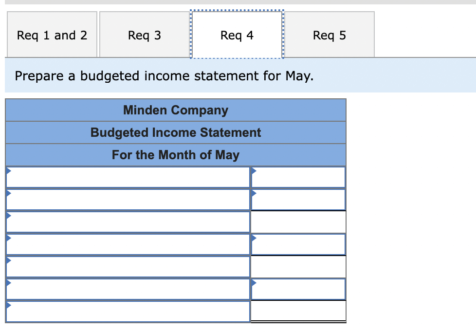 Solved Prepare a cash budget for May. (Cash deficiency, | Chegg.com