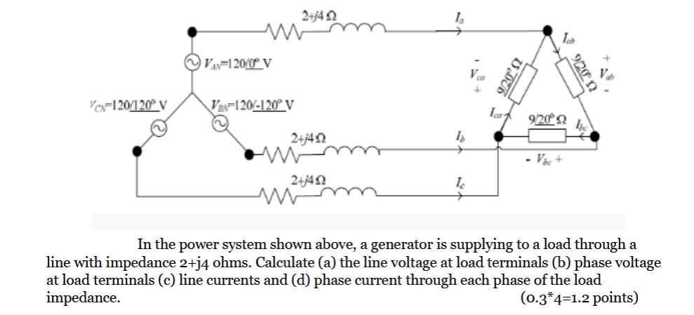 Solved In the power system shown above, a generator is | Chegg.com