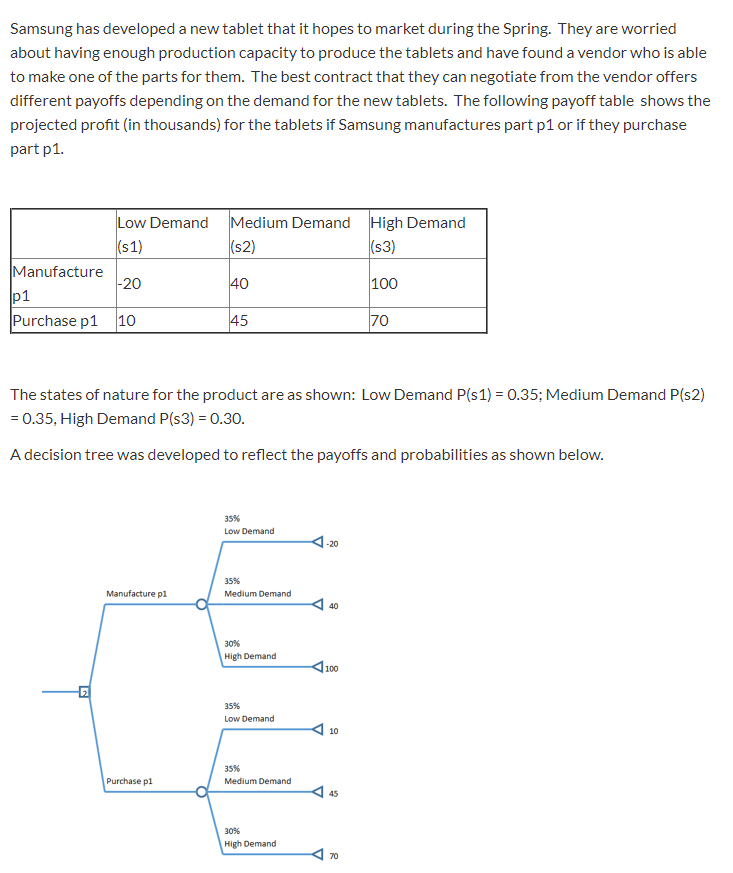 Solved Samsung has developed a new tablet that it hopes to | Chegg.com