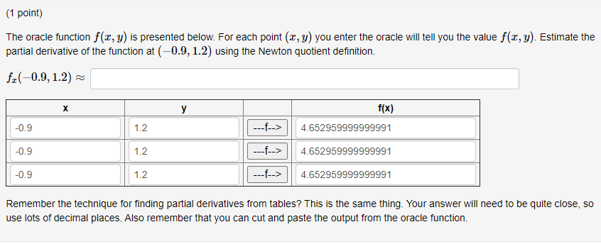 Solved (1 point) The oracle function f(2, y) is presented | Chegg.com