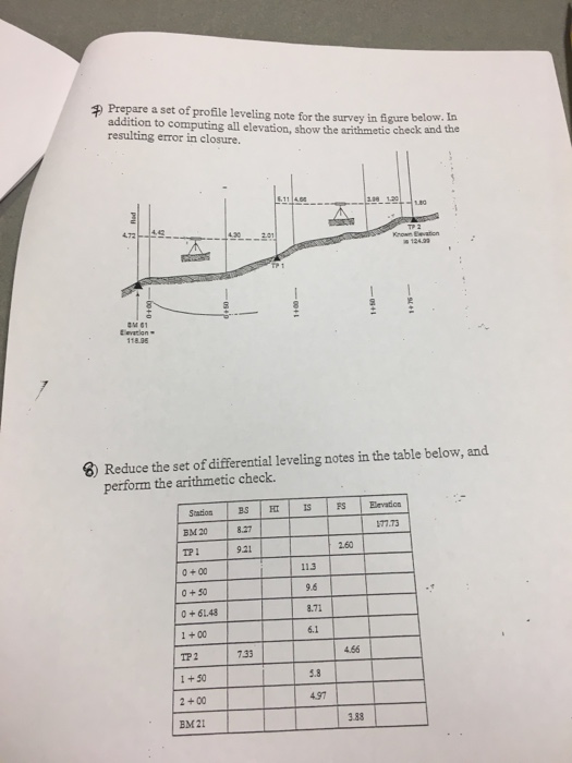 Solved Prepare a set of profile leveling note for the survey | Chegg.com