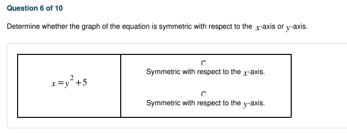 Solved Question 6 of 10 Determine whether the graph of the | Chegg.com