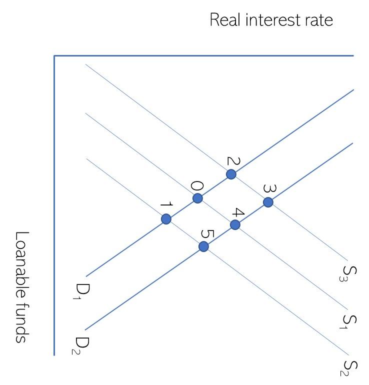 Solved Refer to the figure. Suppose the government decides | Chegg.com