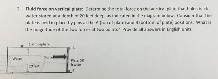 Solved Fluid force on vertical plate: Determine the total | Chegg.com