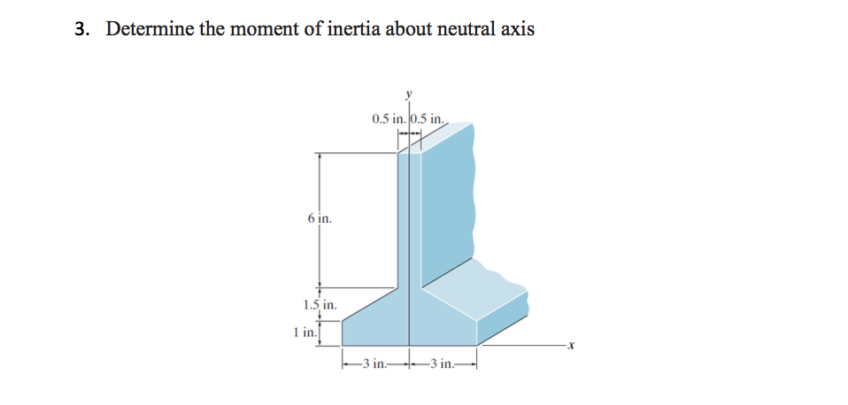 Solved 3. Determine the moment of inertia about neutral axis | Chegg.com