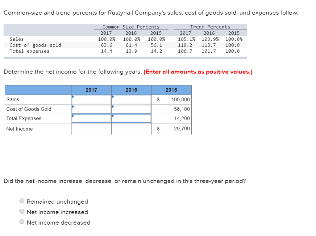 Solved Common-size and trend percents for Rustynail | Chegg.com