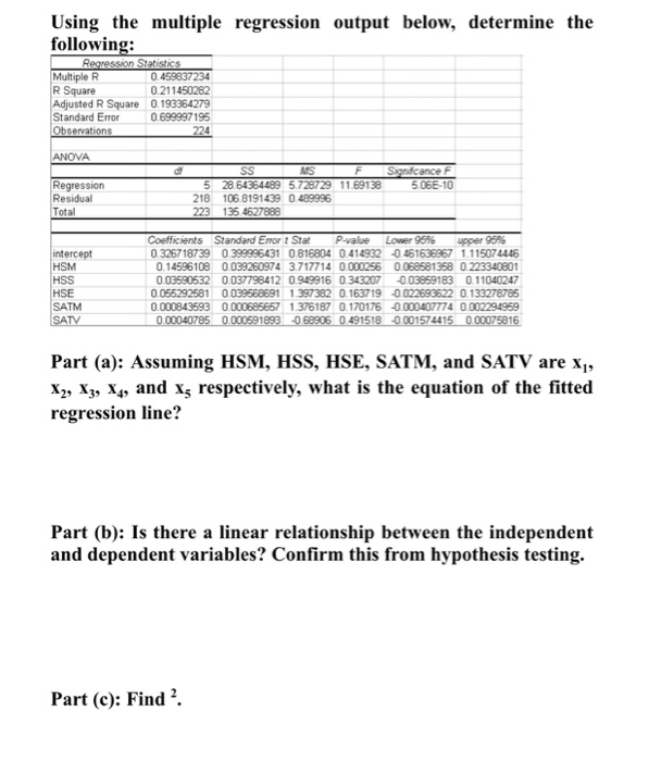 Solved Using the multiple regression output below, determine | Chegg.com