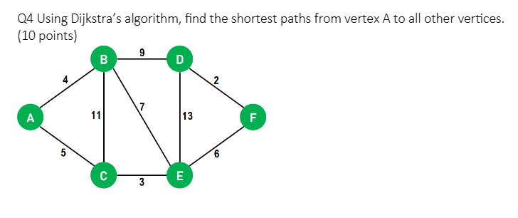 Q1 For the two directed graphs below, sort the | Chegg.com