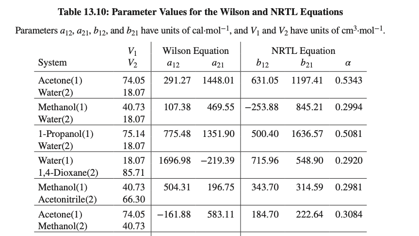 Solved Table 13.10: Parameter Values for the Wilson and NRTL | Chegg.com Solved Table 13.10: Parameter Values for the Wilson and NRTL | Chegg.com