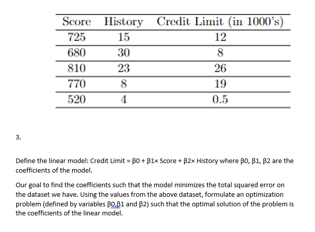 Solved Define the linear model: Credit Limit =β0+β1× Score | Chegg.com