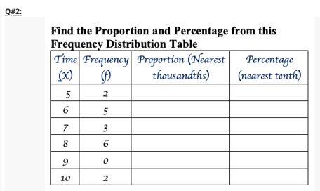 Solved Find the Proportion and Percentage from this | Chegg.com