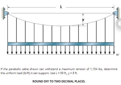 Solved у W If the parabolic cable shown can withstand a | Chegg.com