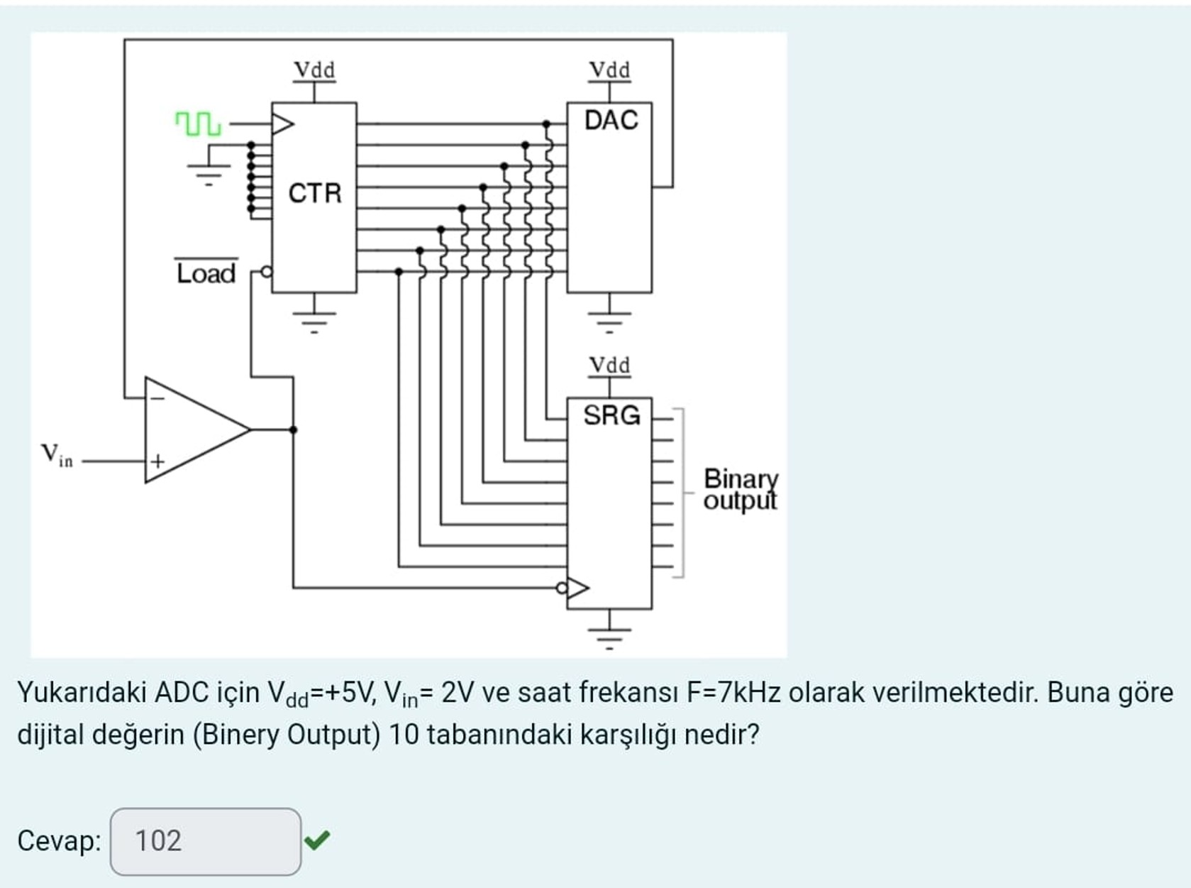 Solved For the ADC above, Vad++5V, ﻿Vin= 2V and clock | Chegg.com