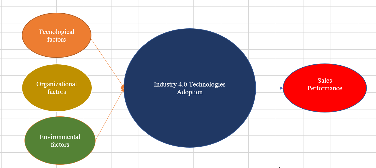 Solved How Cloud Computing is helping sales management | Chegg.com